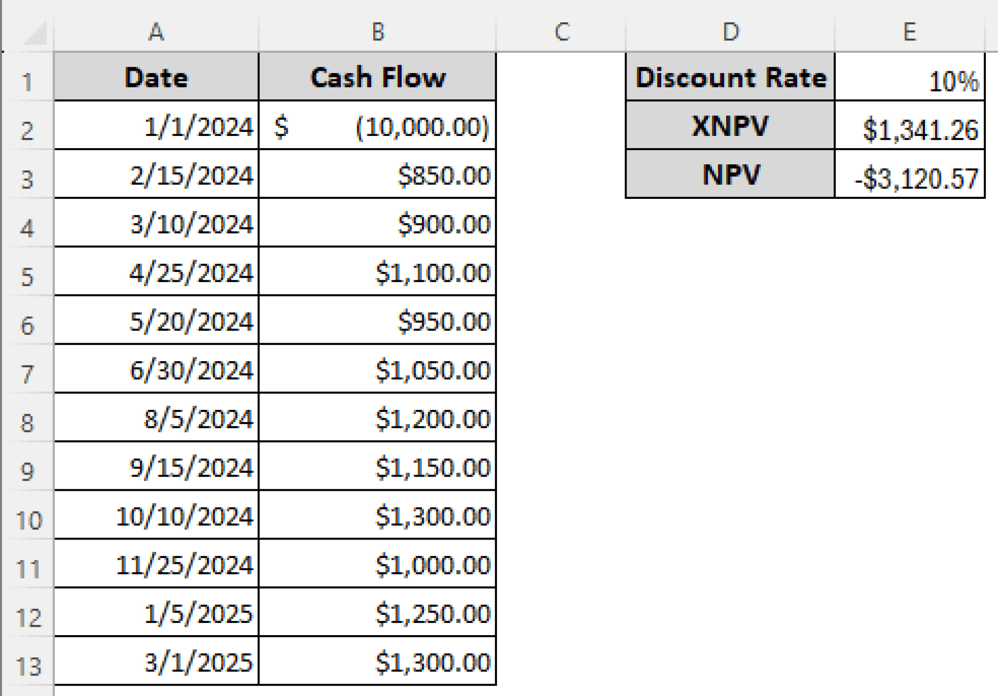 XNPV vs NPV in Excel: Explained with Examples - Excel Insider