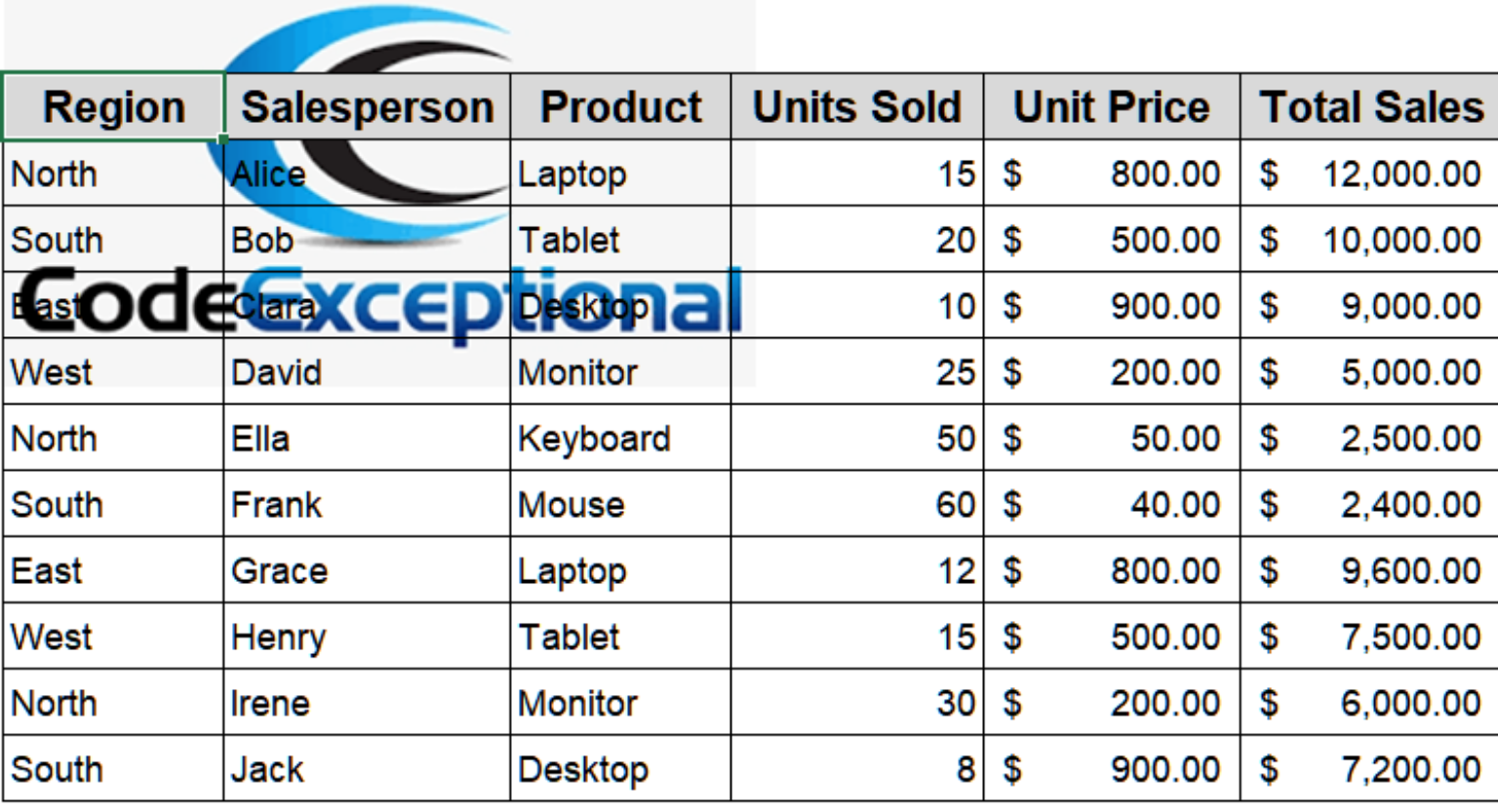 How to Insert Logo in Excel Header (with Easy Steps) - Excel Insider