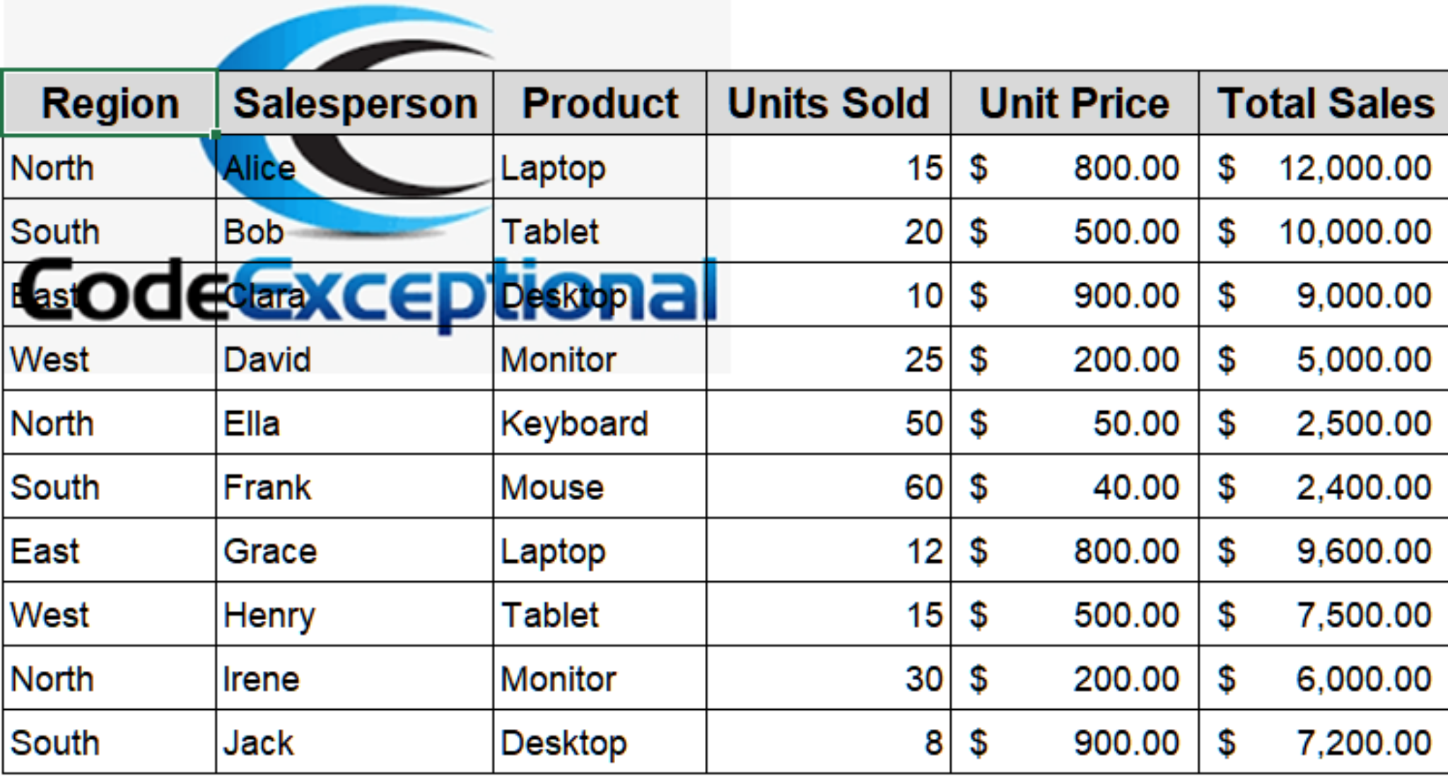 How to Insert Logo in Excel Header (with Easy Steps) - Excel Insider