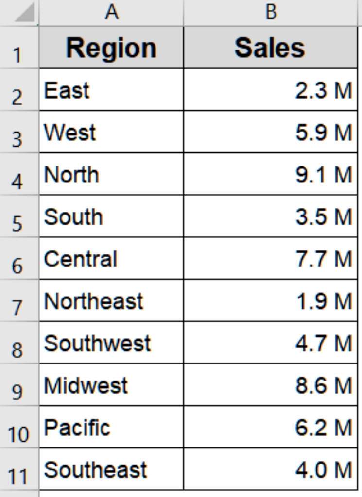 Excel Custom Number Format for Millions with One Decimal - Excel Insider