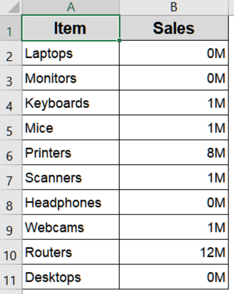 Format Numbers with Thousands (K) & Millions (M) in Excel - Excel Insider