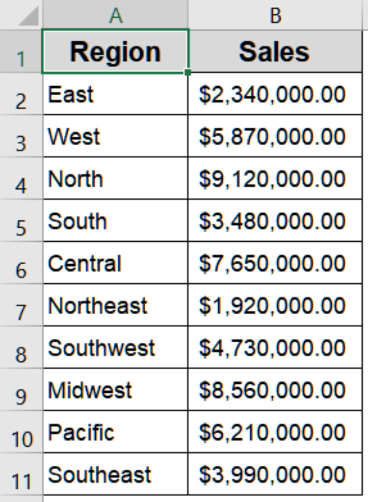 Excel Custom Number Format for Millions with One Decimal - Excel Insider