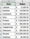 Format Numbers with Thousands (K) & Millions (M) in Excel - Excel Insider