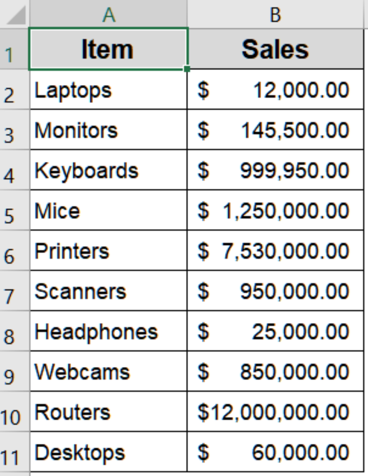 Format Numbers with Thousands (K) & Millions (M) in Excel - Excel Insider