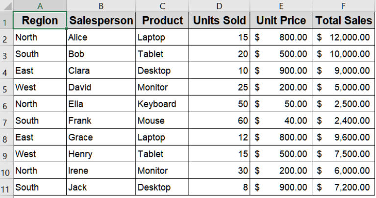 How to Insert Logo in Excel Header (with Easy Steps) - Excel Insider