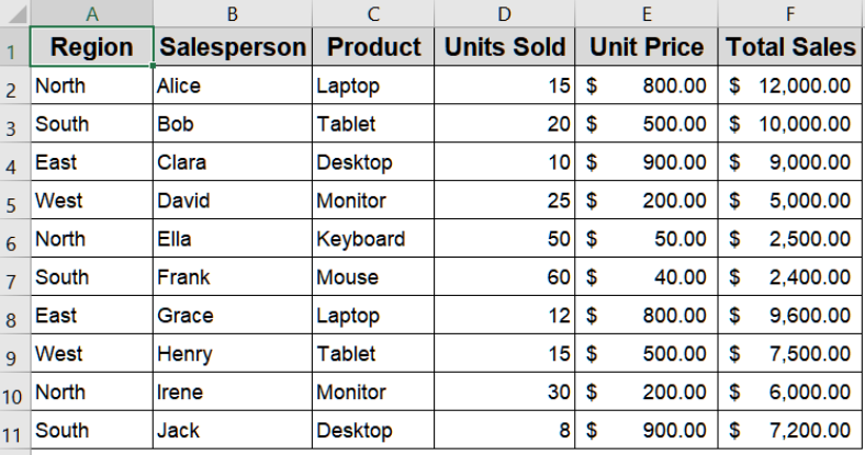 How to Insert Logo in Excel Header (with Easy Steps) - Excel Insider