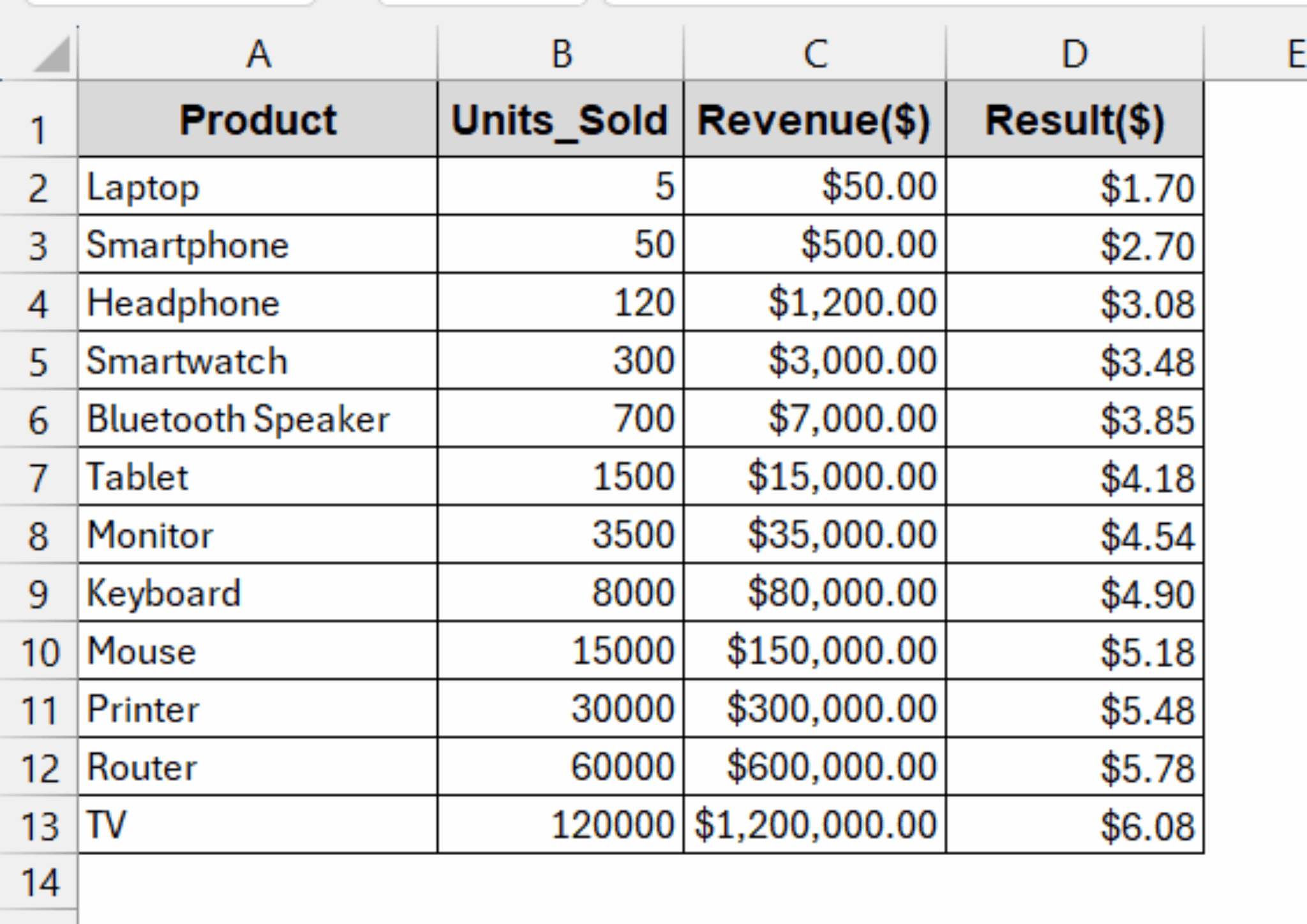 How to Log Transform Data in Excel (6 Suitable Ways) - Excel Insider