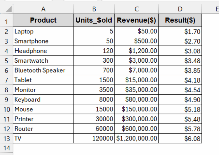 How to Log Transform Data in Excel (6 Suitable Ways) - Excel Insider