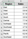 Excel Custom Number Format for Millions with One Decimal - Excel Insider