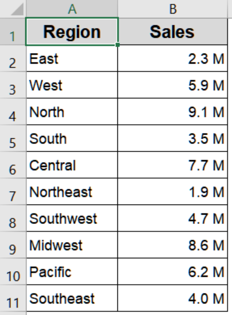 Excel Custom Number Format for Millions with One Decimal - Excel Insider
