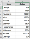 Format Numbers with Thousands (K) & Millions (M) in Excel - Excel Insider