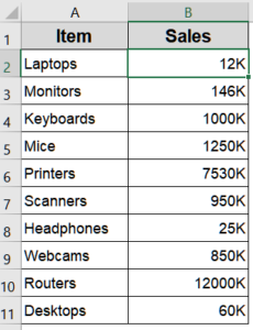 Format Numbers with Thousands (K) & Millions (M) in Excel - Excel Insider