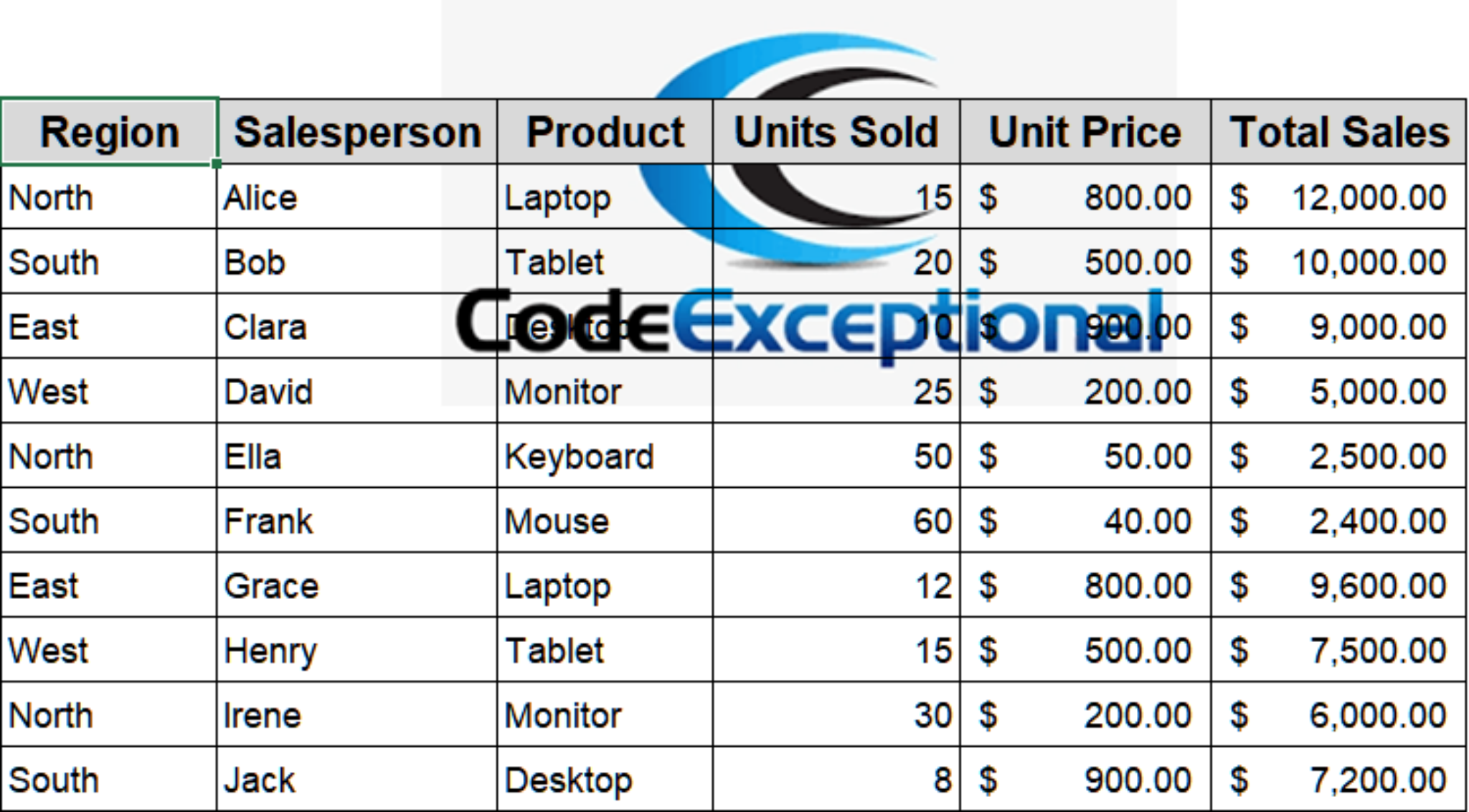 How to Insert a Watermark in Excel (3 Easy Methods) - Excel Insider