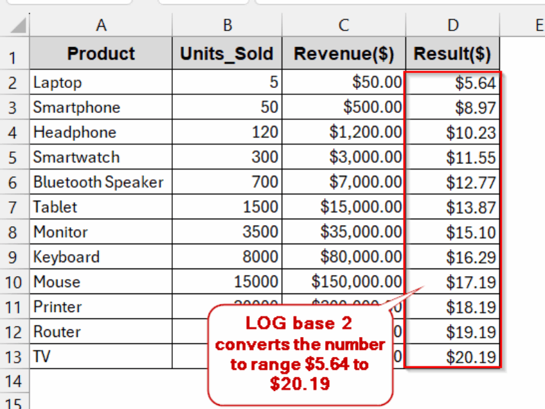 How to Log Transform Data in Excel (6 Suitable Ways) - Excel Insider