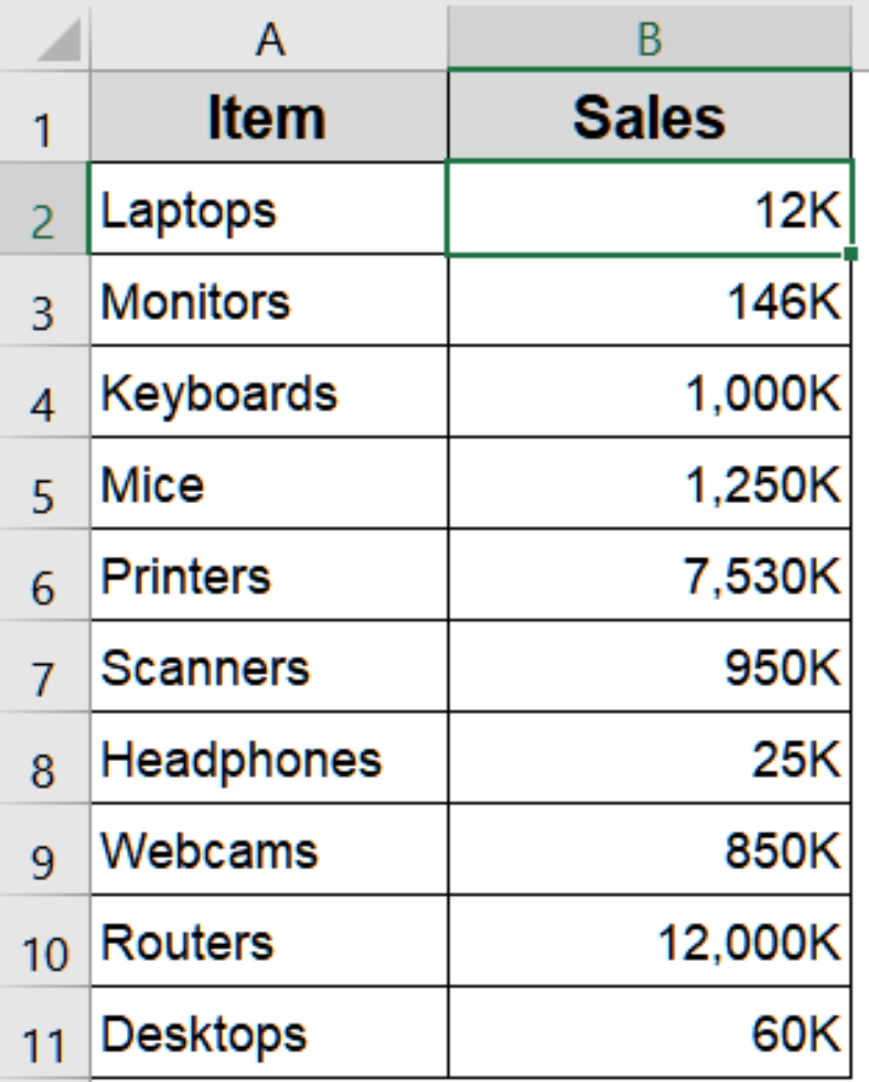 Format Numbers with Thousands (K) & Millions (M) in Excel - Excel Insider