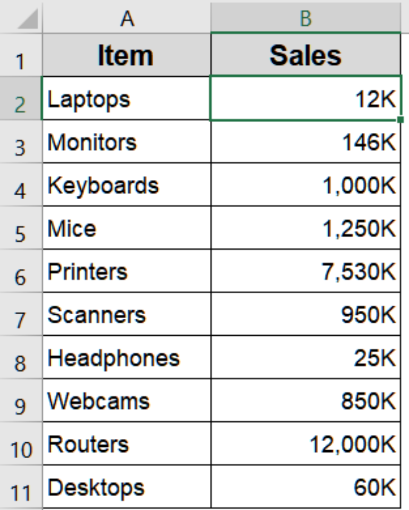 Format Numbers with Thousands (K) & Millions (M) in Excel - Excel Insider