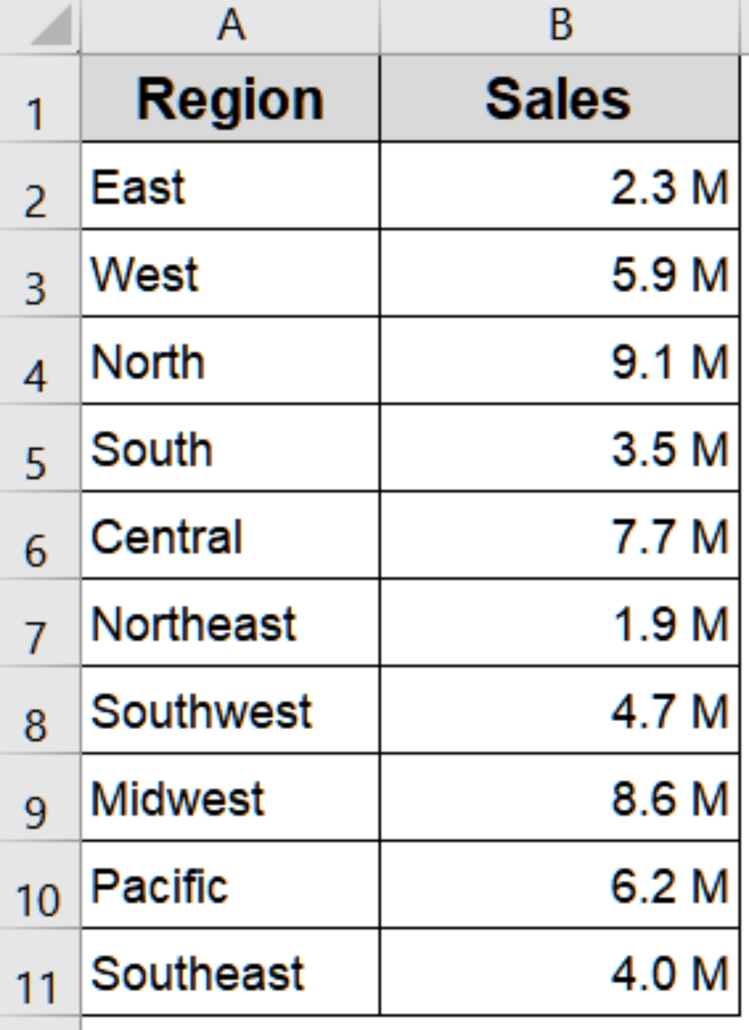 Excel Custom Number Format for Millions with One Decimal - Excel Insider