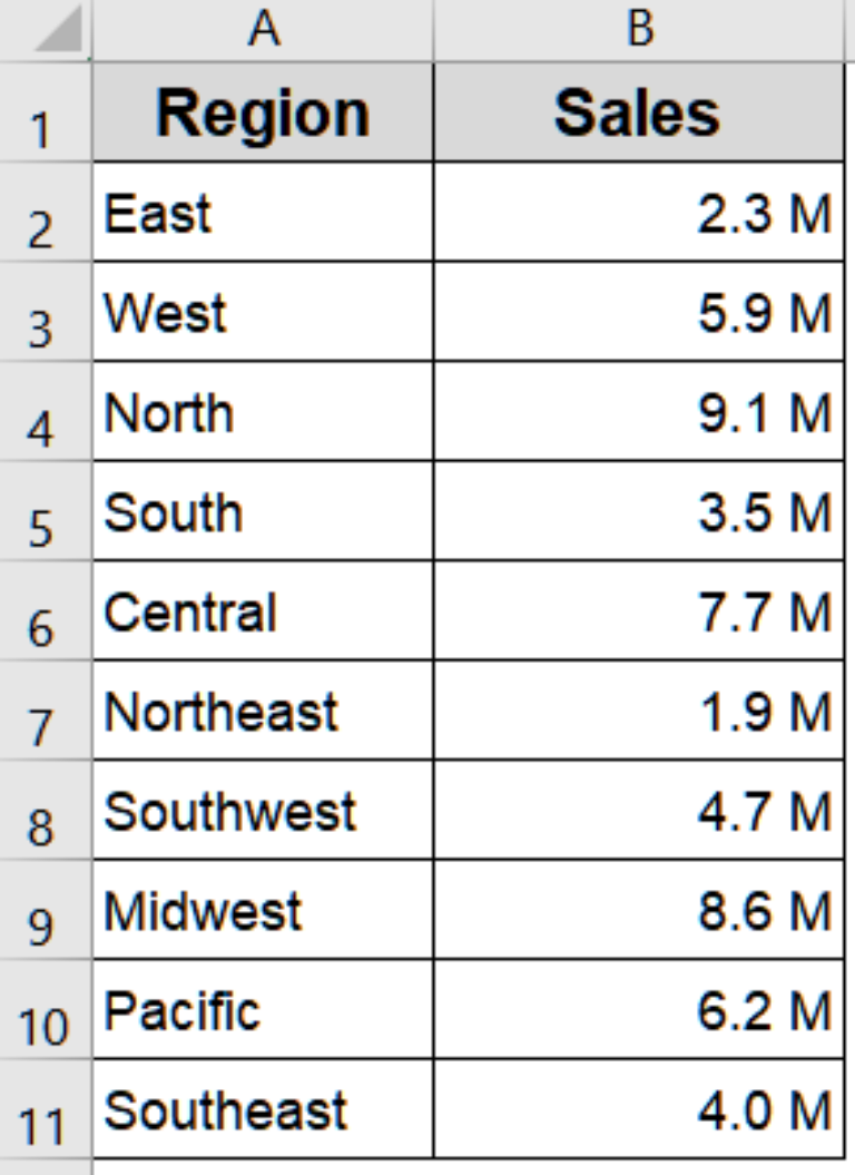 Excel Custom Number Format for Millions with One Decimal - Excel Insider