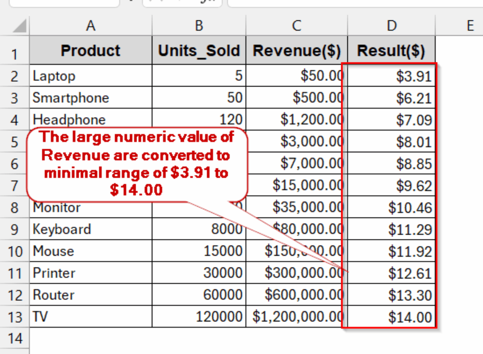 How to Log Transform Data in Excel (6 Suitable Ways) - Excel Insider
