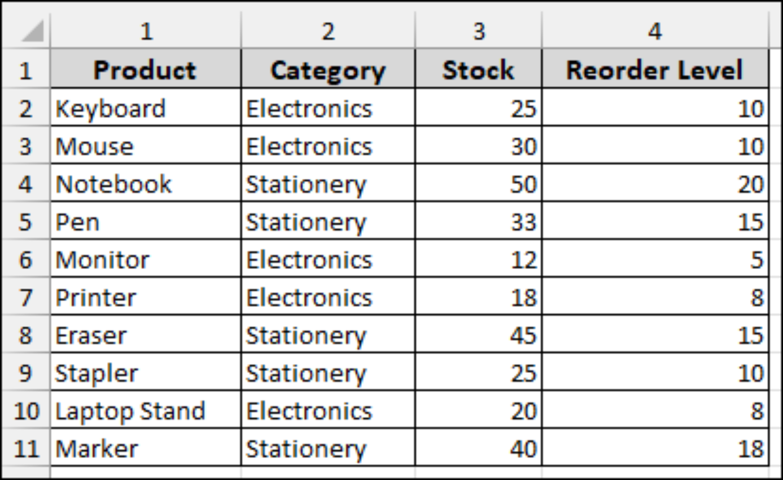 Automatically Update Pivot Table When Source Data Changes - Excel Insider