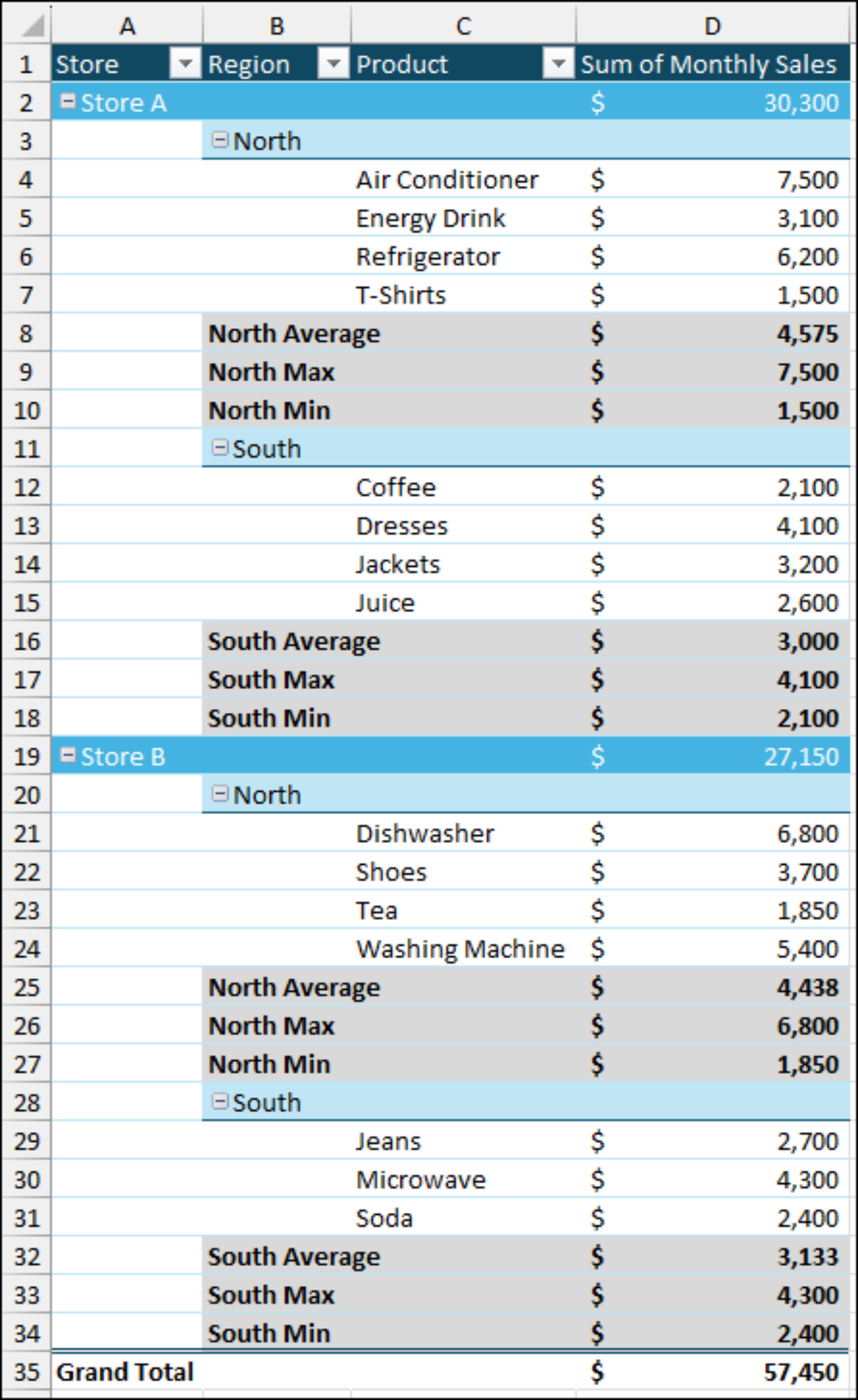 How to Create Custom Subtotals in Excel Pivot Table - Excel Insider