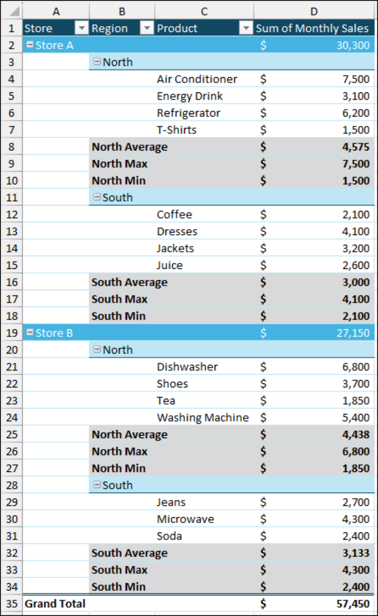 How to Create Custom Subtotals in Excel Pivot Table - Excel Insider