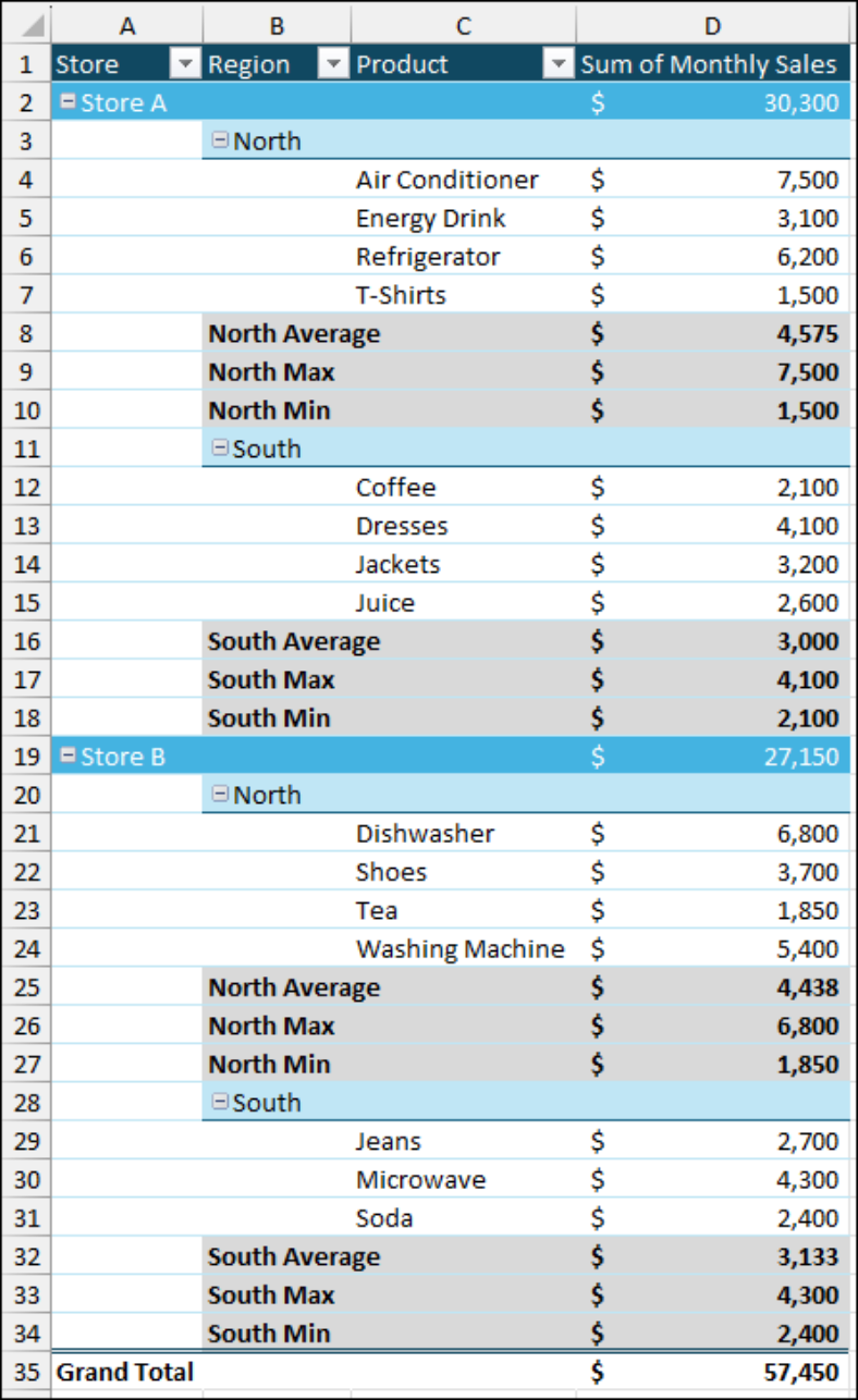 How to Create Custom Subtotals in Excel Pivot Table - Excel Insider