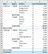 How to Create Custom Subtotals in Excel Pivot Table - Excel Insider