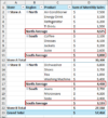 How to Create Custom Subtotals in Excel Pivot Table - Excel Insider