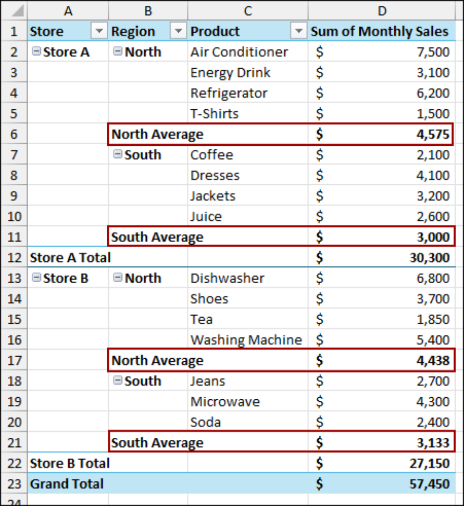 How to Create Custom Subtotals in Excel Pivot Table - Excel Insider