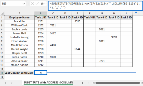 How to Find Last Column with Data in Excel (4 Useful Methods) - Excel ...