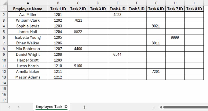 How to Find Last Column with Data in Excel (4 Useful Methods) - Excel ...