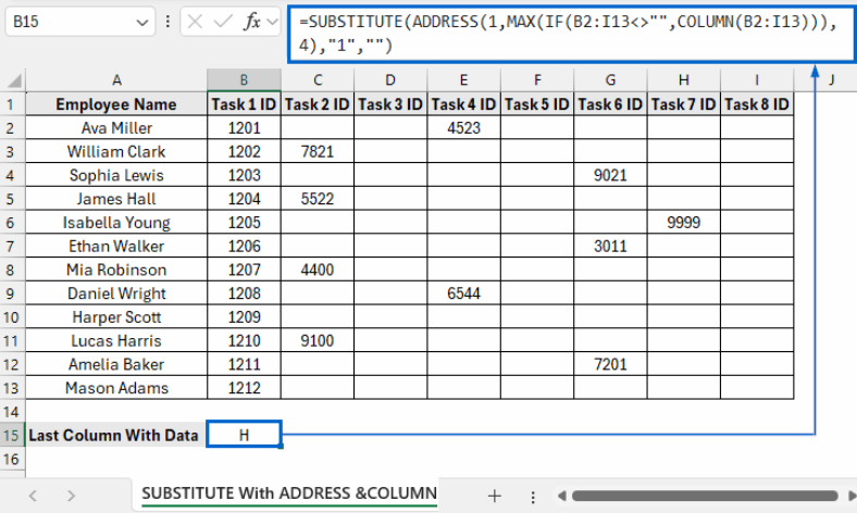 How to Find Last Column with Data in Excel (4 Useful Methods) - Excel ...