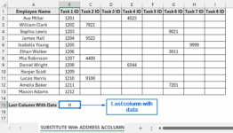 How to Find Last Column with Data in Excel (4 Useful Methods) - Excel ...