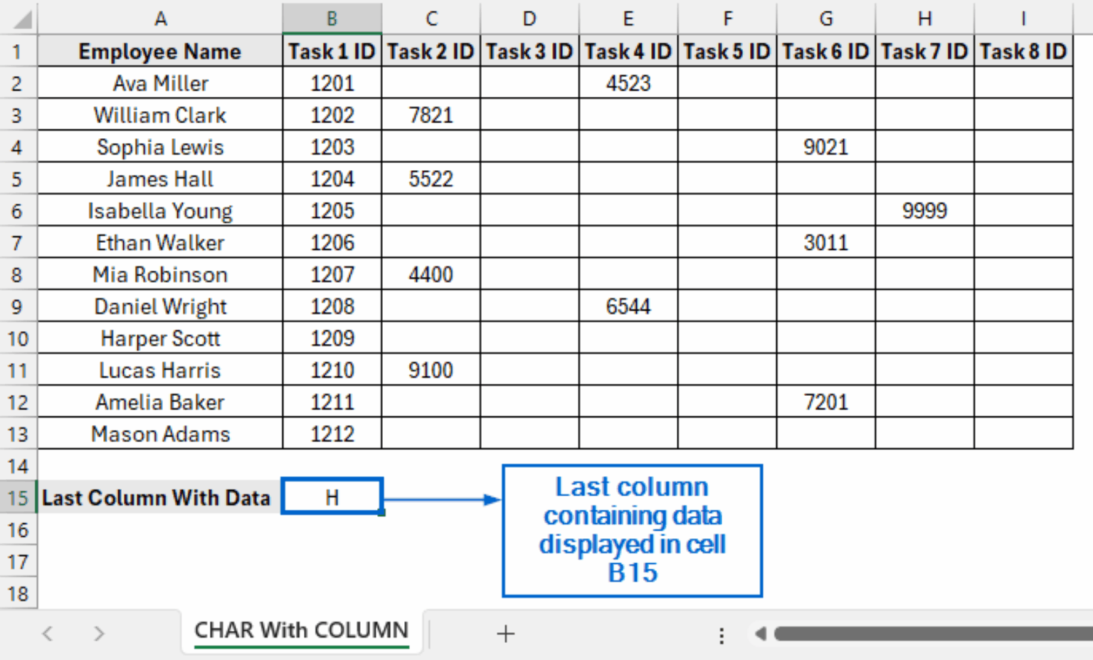 How to Find Last Column with Data in Excel (4 Useful Methods) - Excel ...