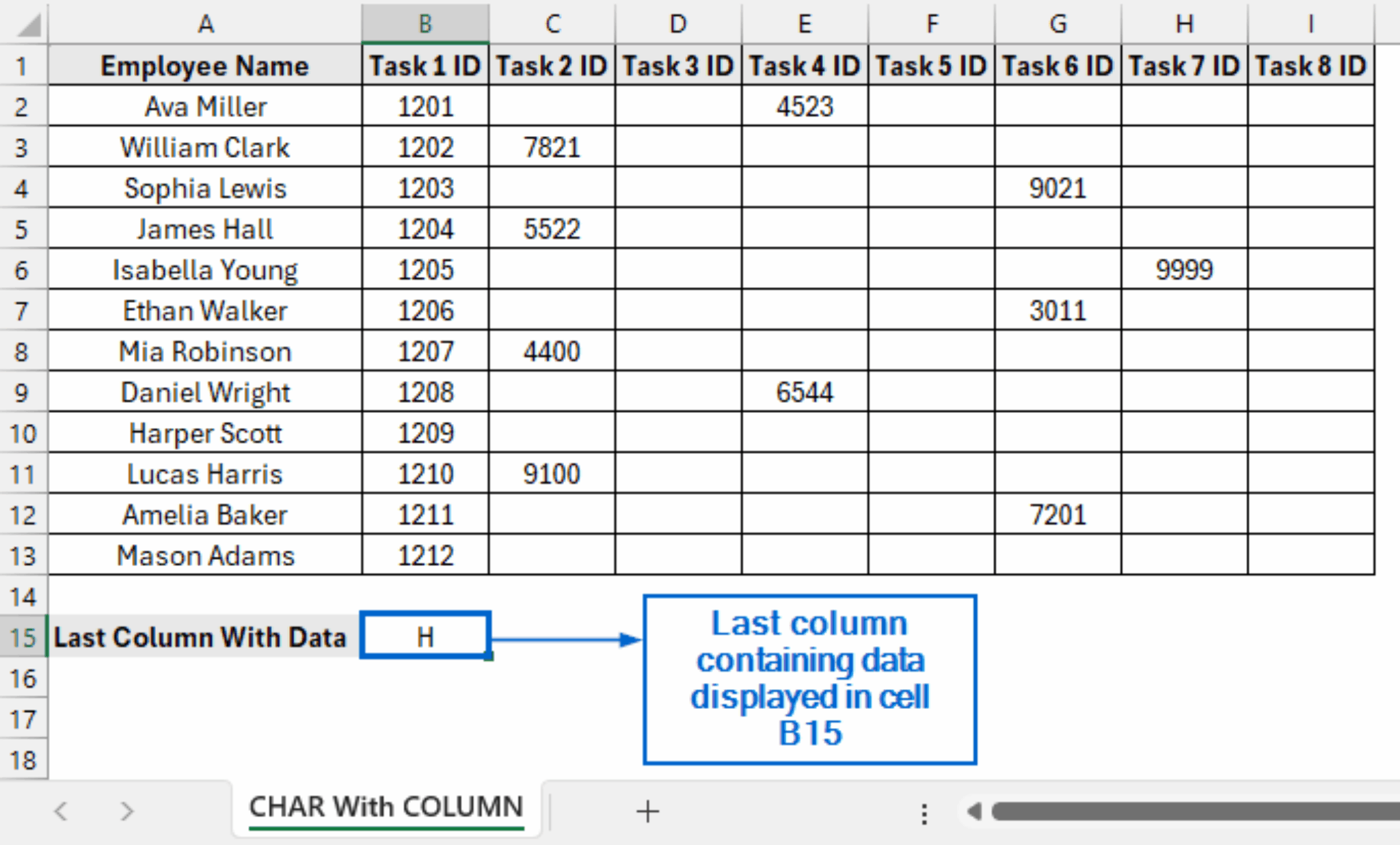How to Find Last Column with Data in Excel (4 Useful Methods) - Excel ...