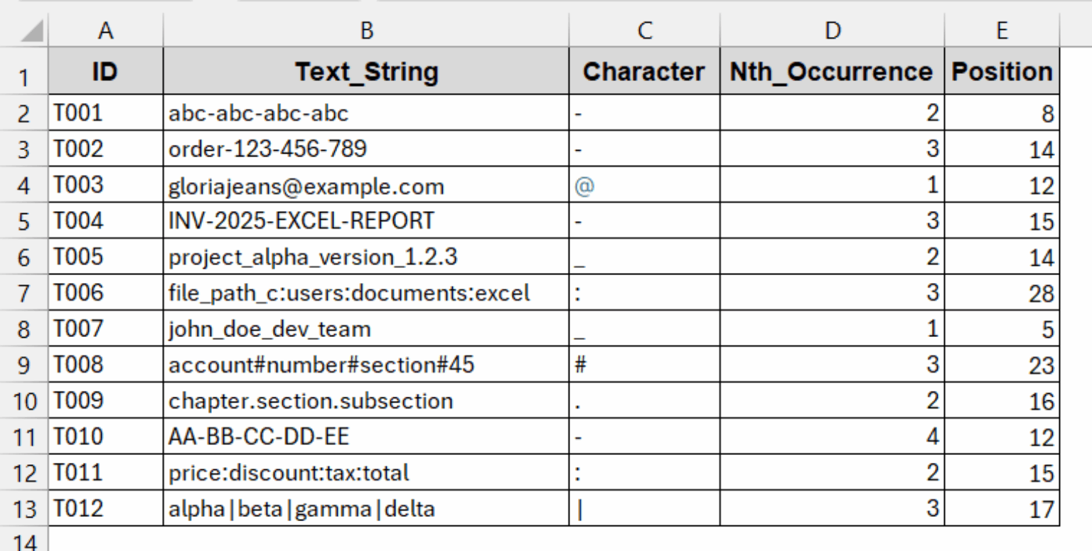 How to Find Nth Occurrence of a Character in String in Excel - Excel ...