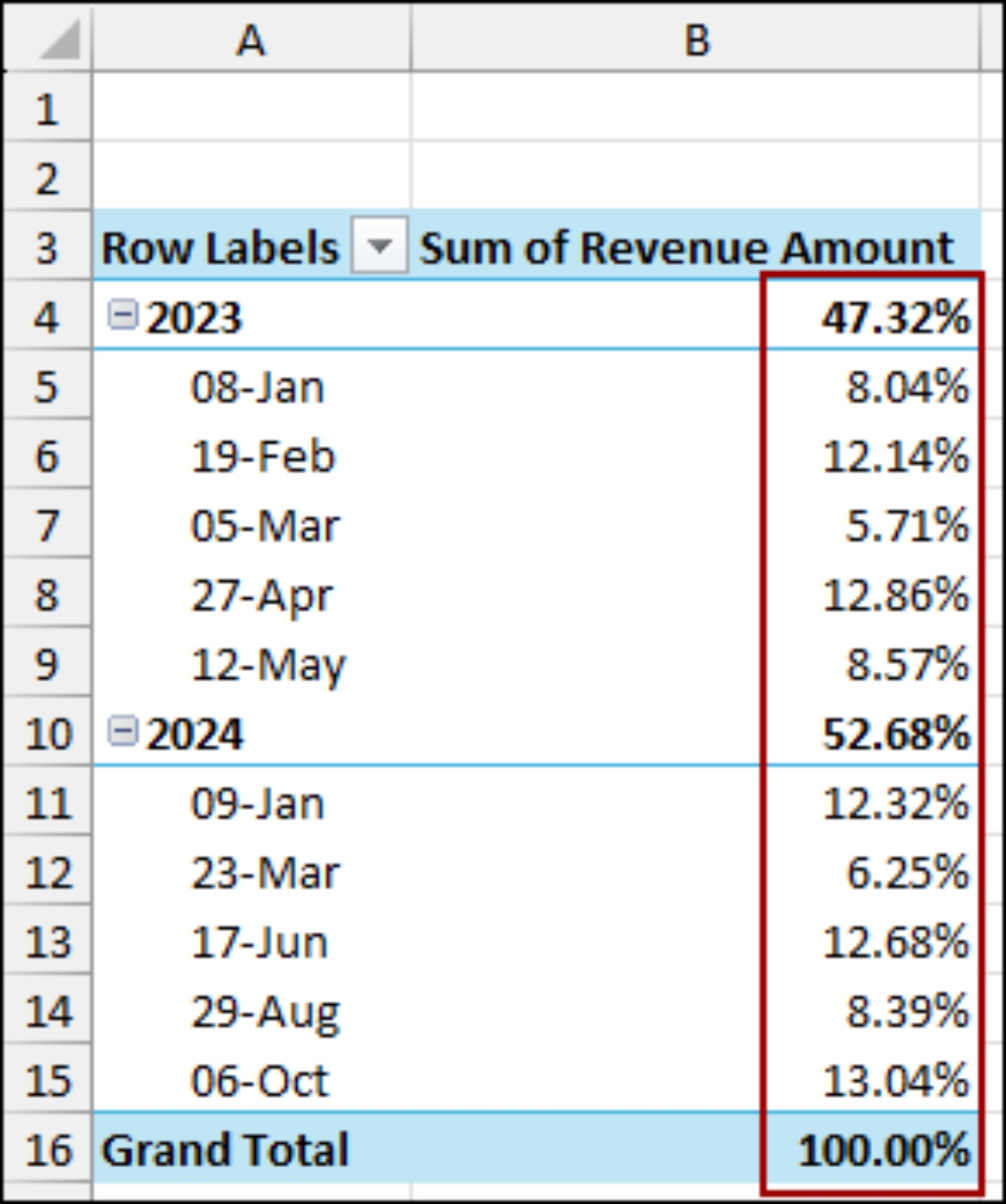 How to Calculate Percentage of Grand Total in Excel Pivot Table - Excel ...