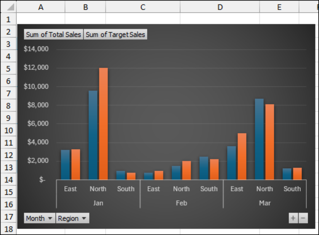 How to Create a Clustered Column Pivot Chart in Excel - Excel Insider