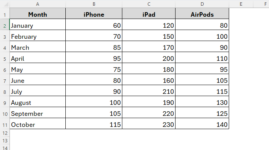 How to Make a Stacked Bar Chart in Excel (with Simple Steps) - Excel ...