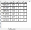 How to Make Yes Green and No Red in Excel (5 Examples) - Excel Insider