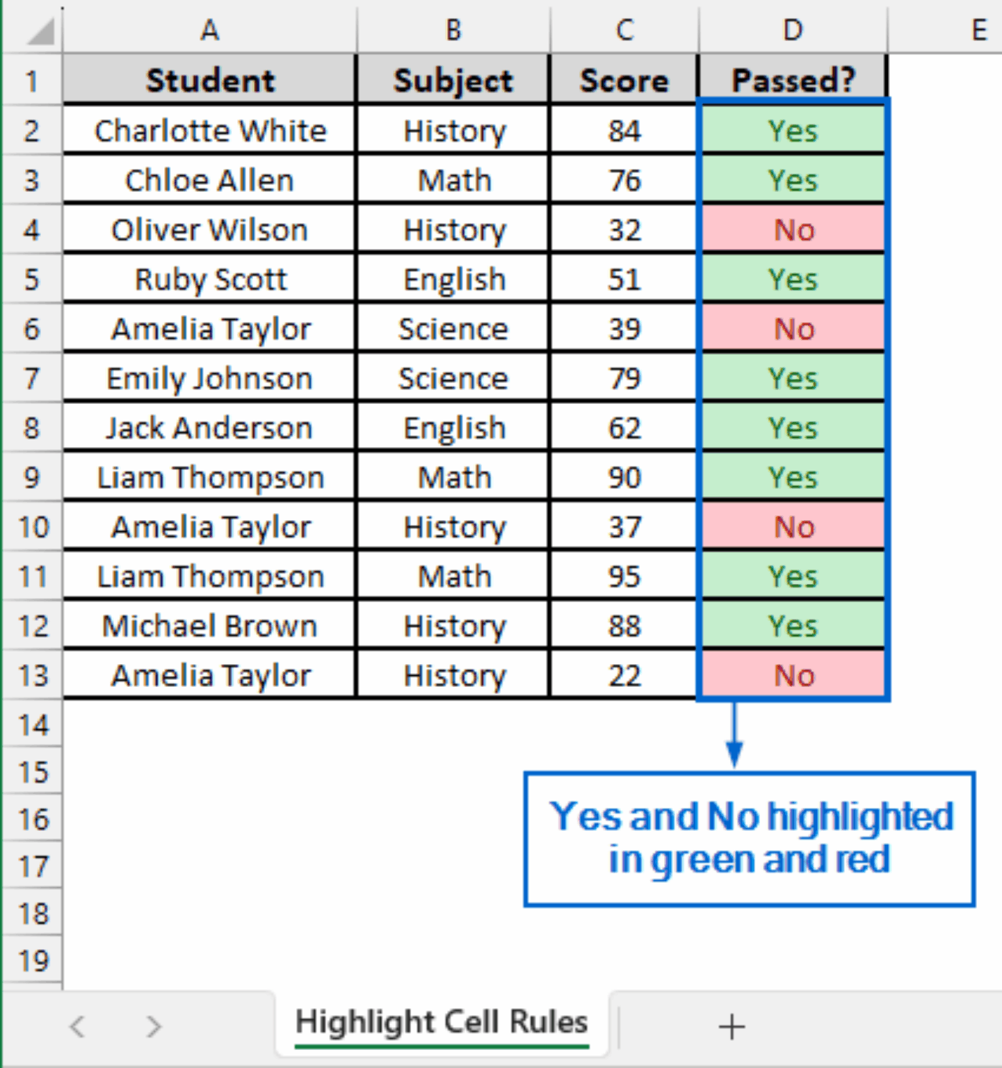 How to Make Yes Green and No Red in Excel (5 Examples) - Excel Insider