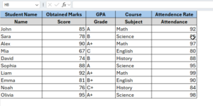 How to Rename a Column in Excel (4 Easy Ways) - Excel Insider