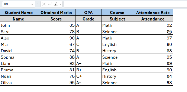 How to Rename a Column in Excel (4 Easy Ways) - Excel Insider