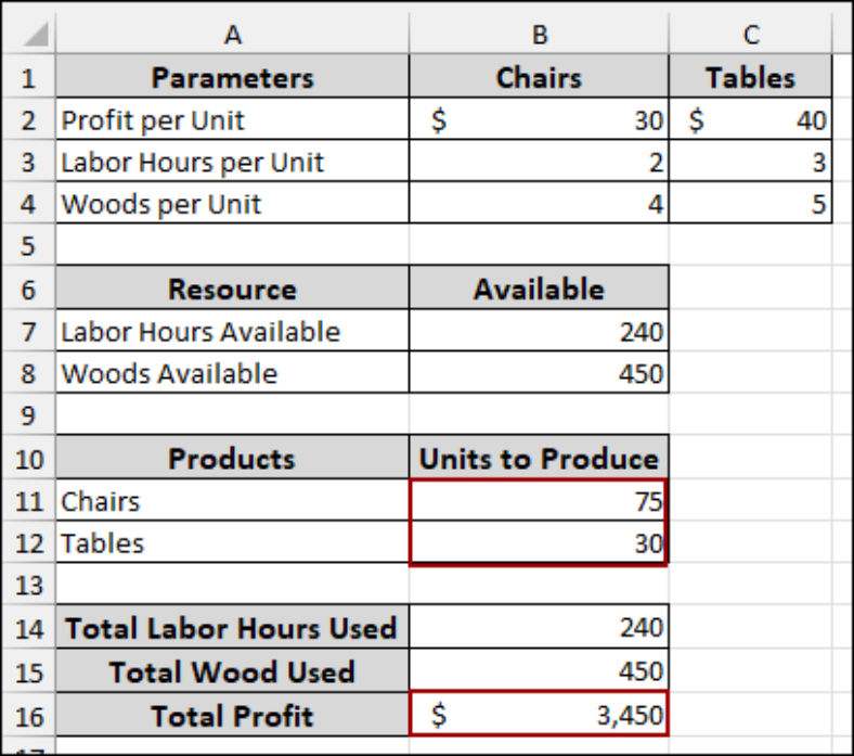 How to Use Solver for Linear Programming in Excel - Excel Insider