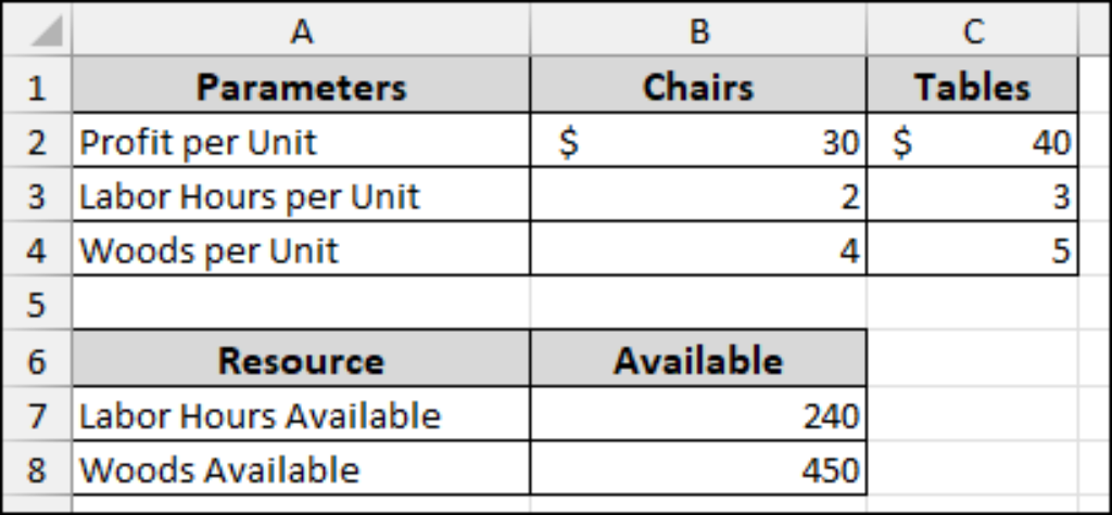 How to Use Solver for Linear Programming in Excel - Excel Insider
