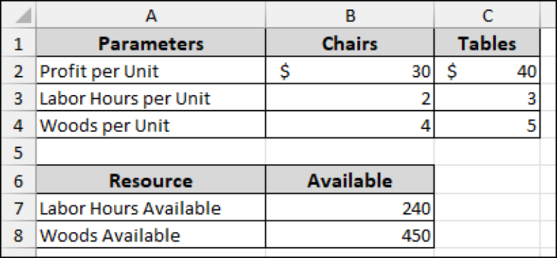 How to Use Solver for Linear Programming in Excel - Excel Insider