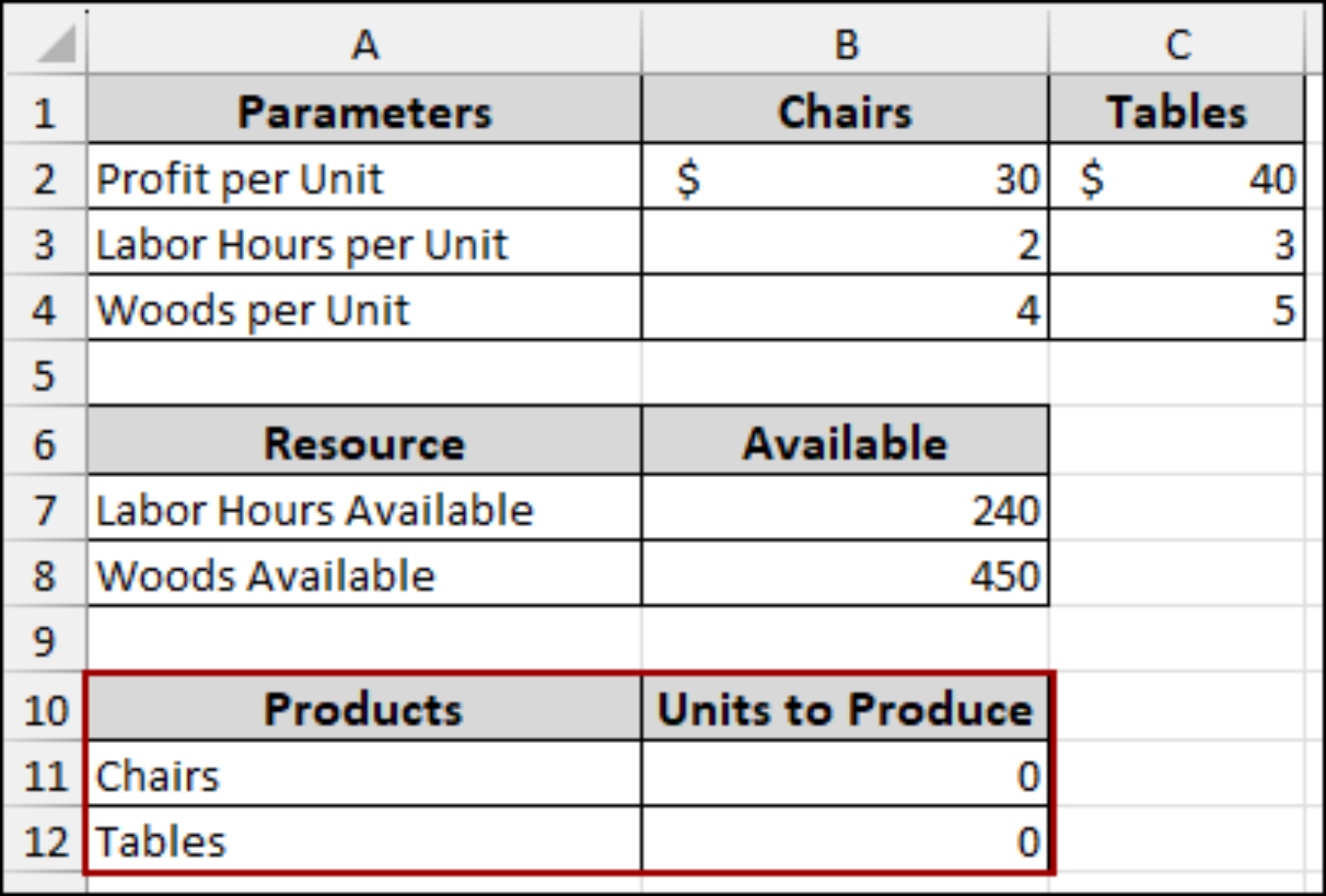 How to Use Solver for Linear Programming in Excel - Excel Insider