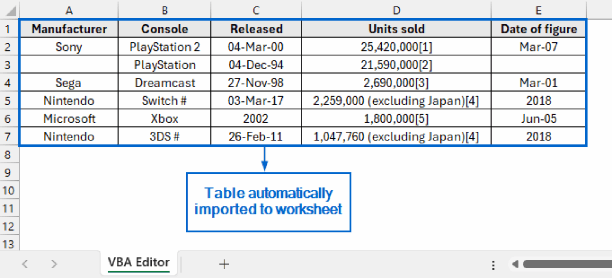 How to Import Table from Website to Excel (3 Different Ways) - Excel ...