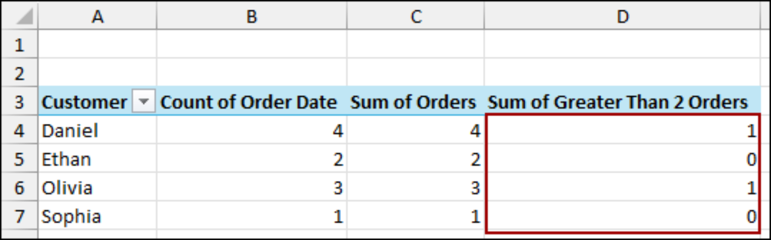 How to Count Using Calculated Field in Excel Pivot Table - Excel Insider
